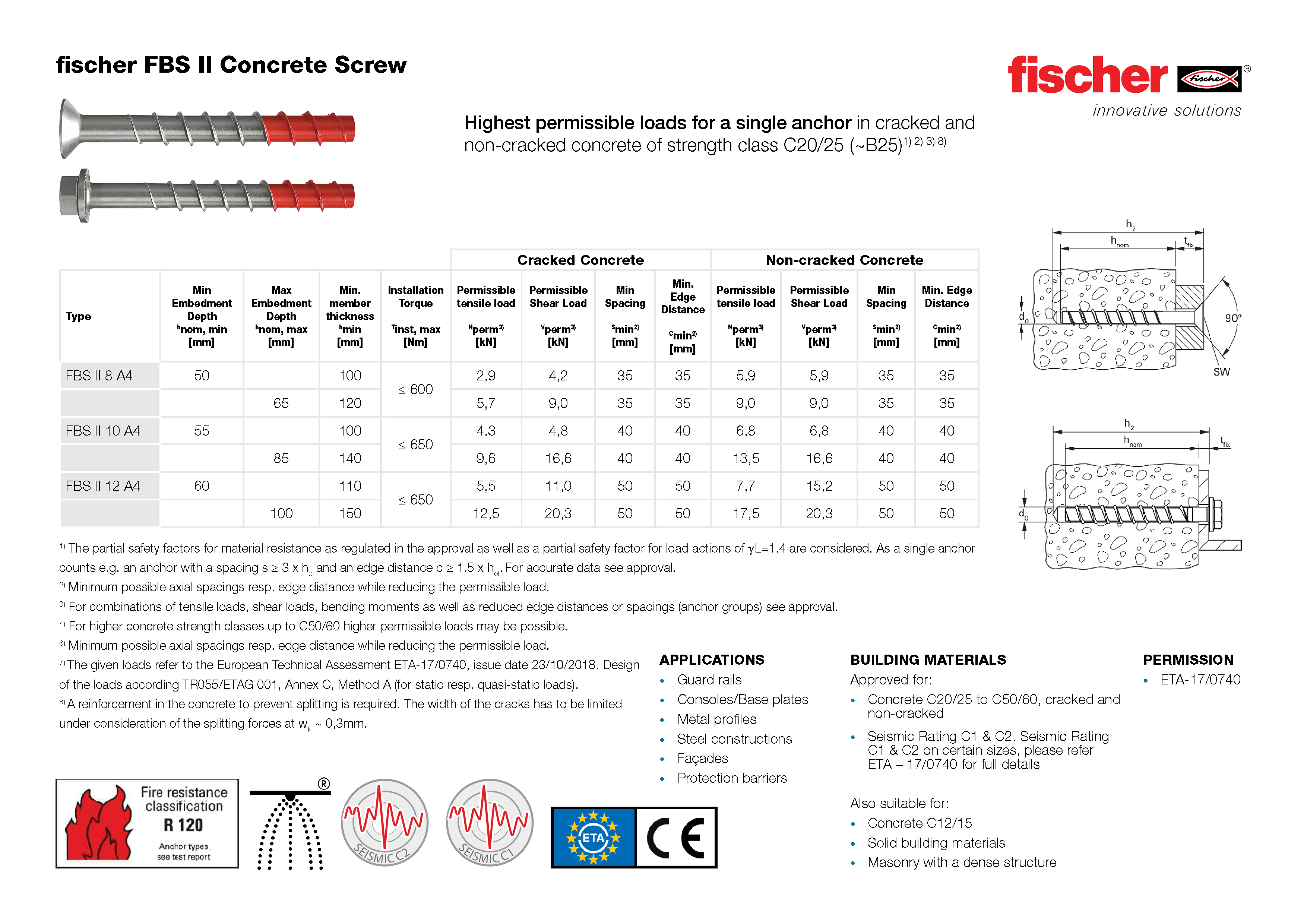 Fischer Products / FBS II - Concrete Bolts - Anzor Fasteners