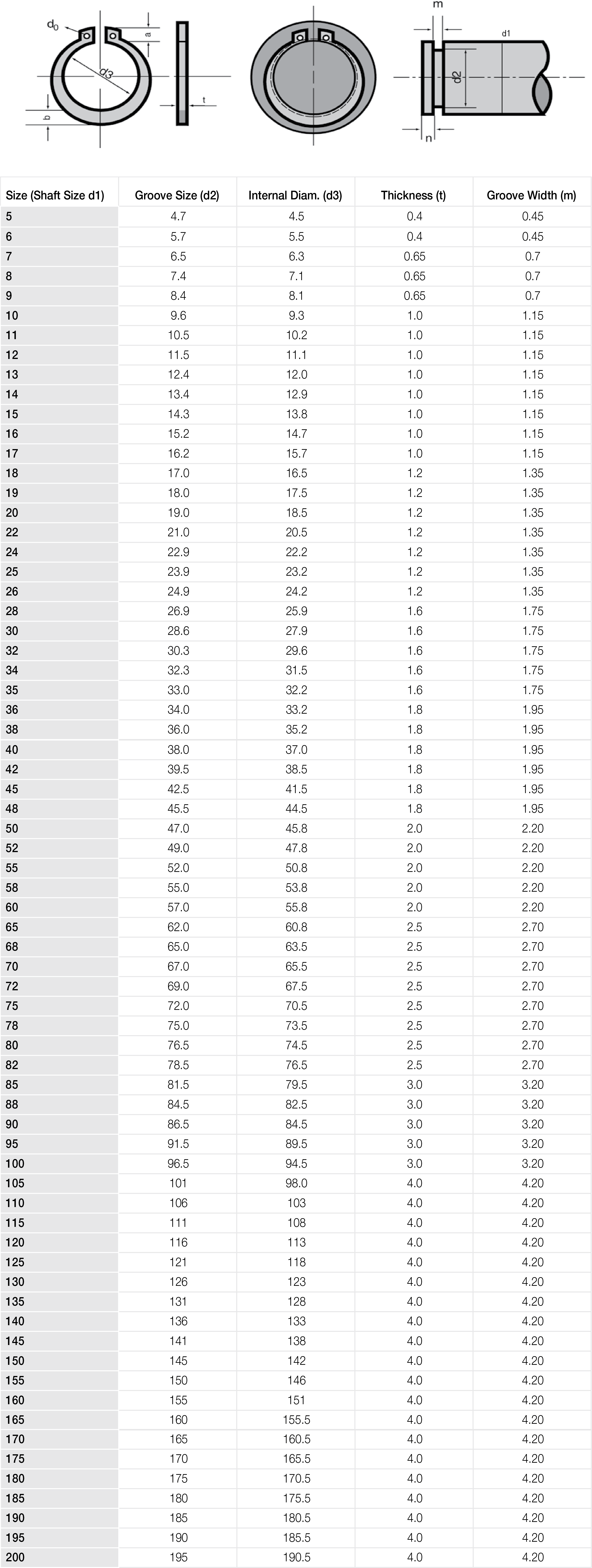 Circlip Dimensions / External Circlip Dimensions - Stainless Steel - A