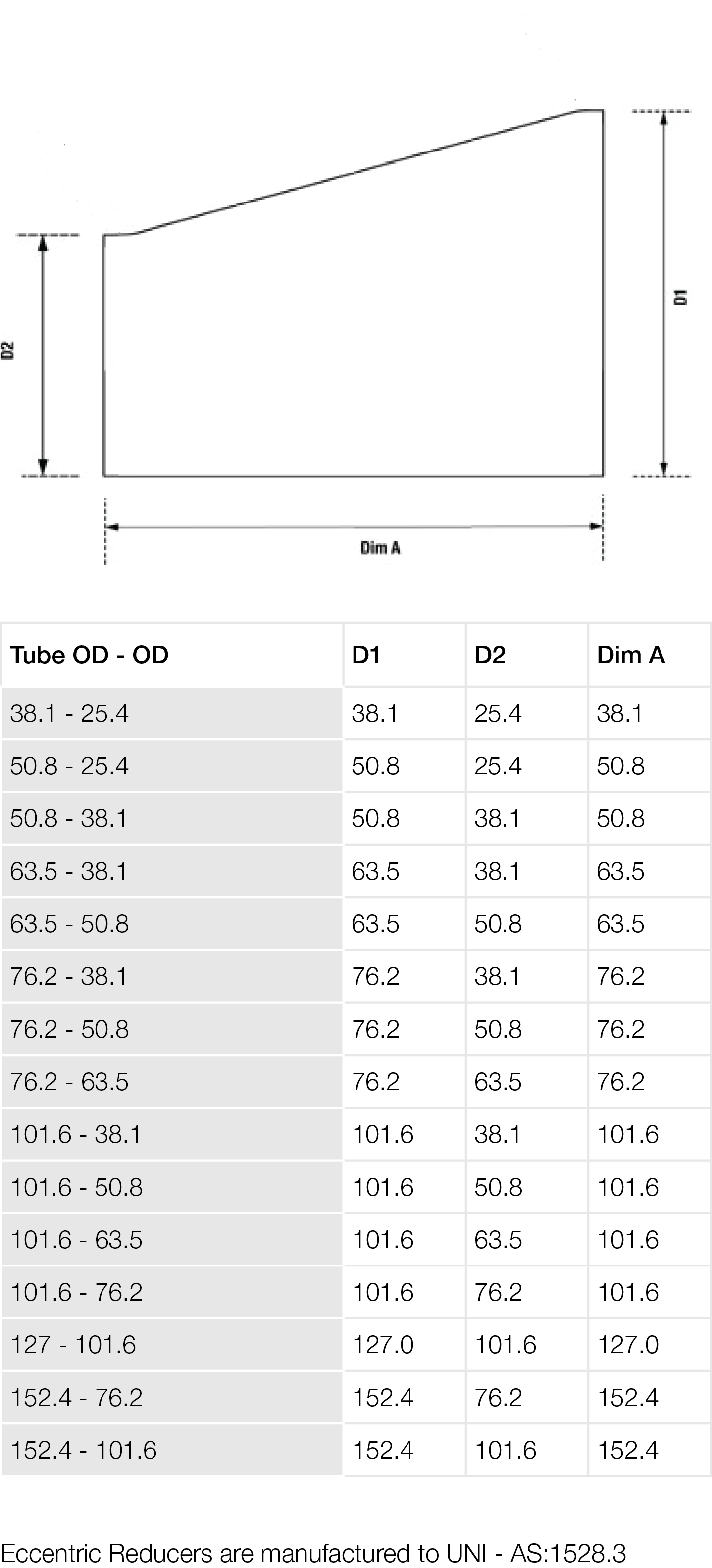 Tube Bend Dimensions / Eccentric Reducer Dimensions - Anzor Fasteners